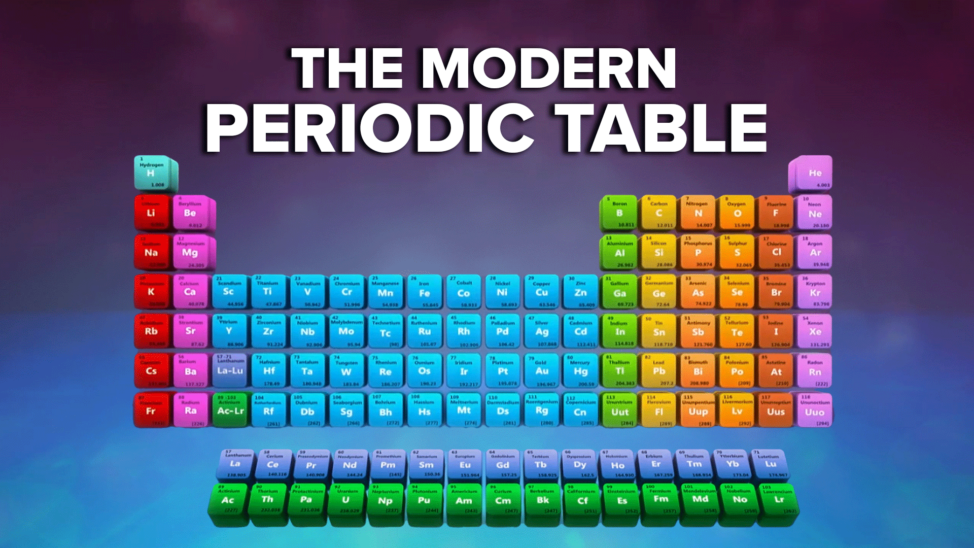 The Modern Periodic Table Video & Resources | ClickView