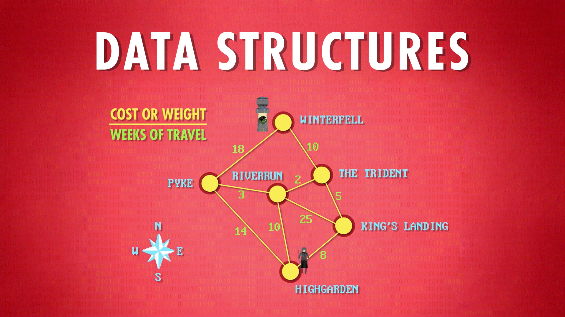 Data Structures Video & Resources | ClickView