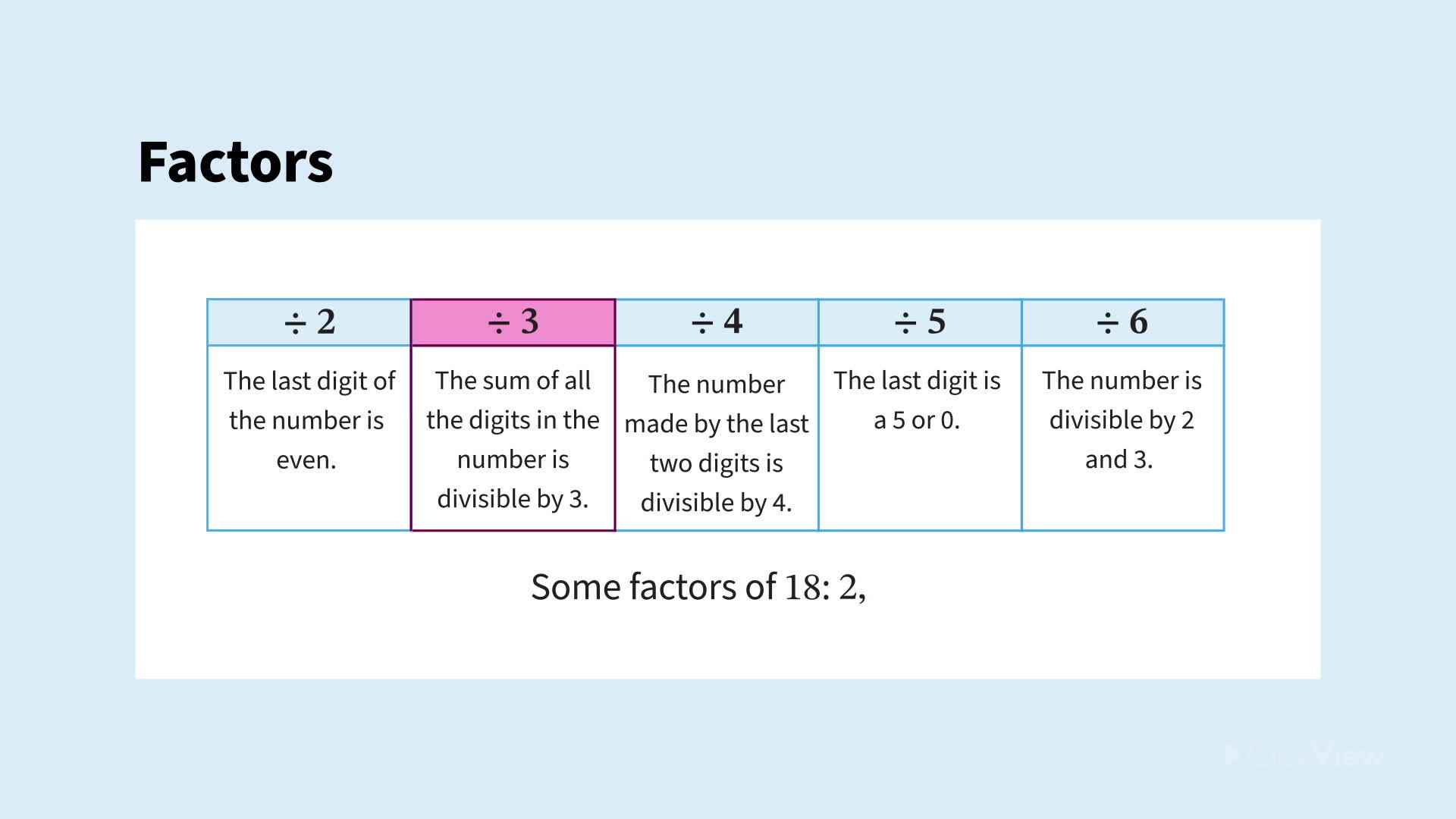 Factors and the Greatest Common Factor | ClickView