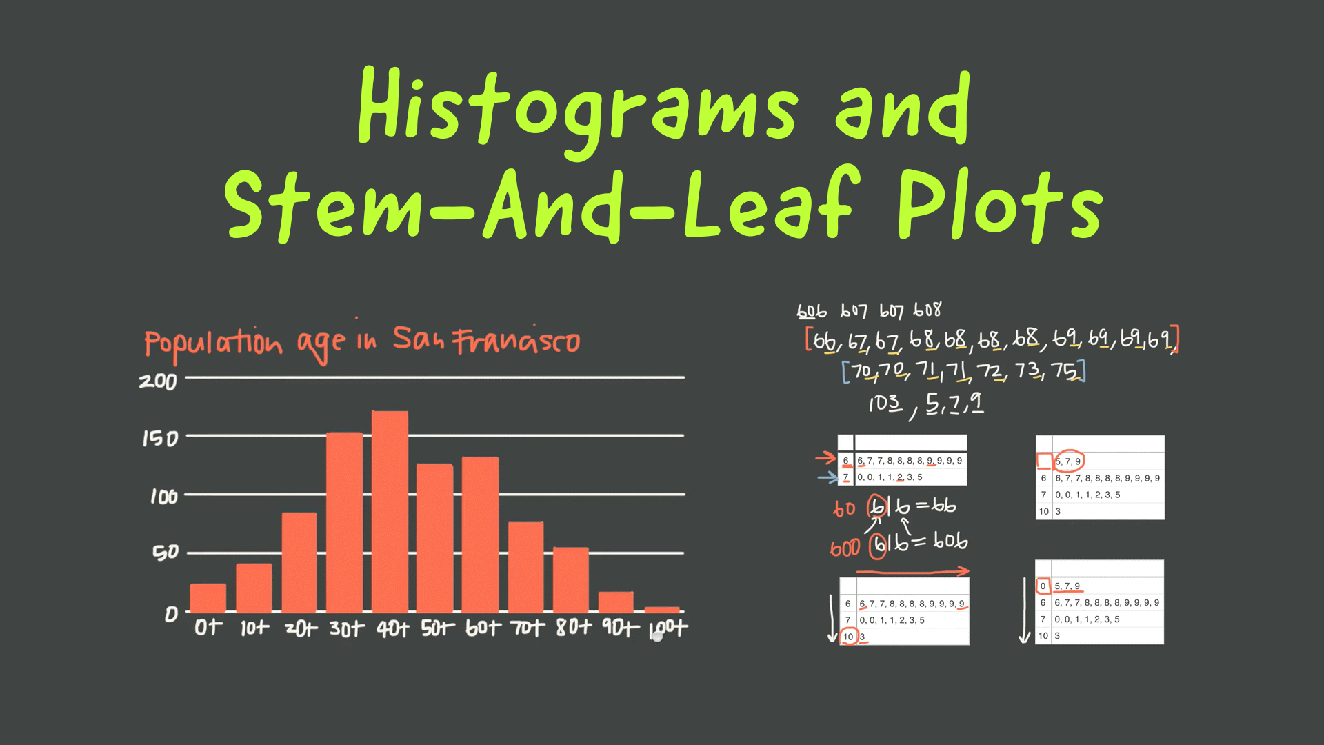 Histograms and Stem-And-Leaf Plots | ClickView