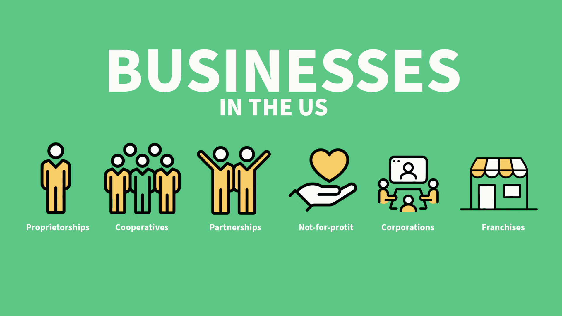 Types of Businesses Video & Resources | ClickView