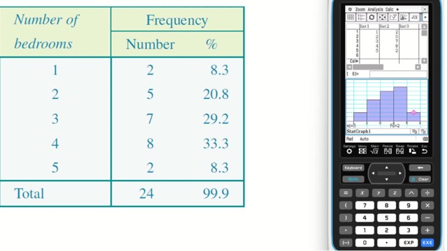 Constructing Histograms from Ungrouped frequency tables - ClickView Constructing Histograms from Ungrouped frequency tables - ClickView