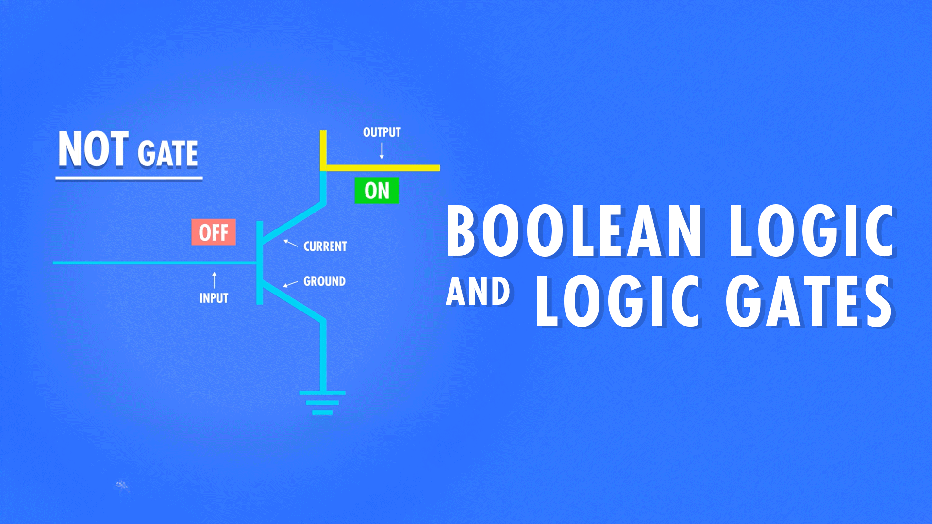 Boolean Logic and Logic Gates Video & Resources | ClickView