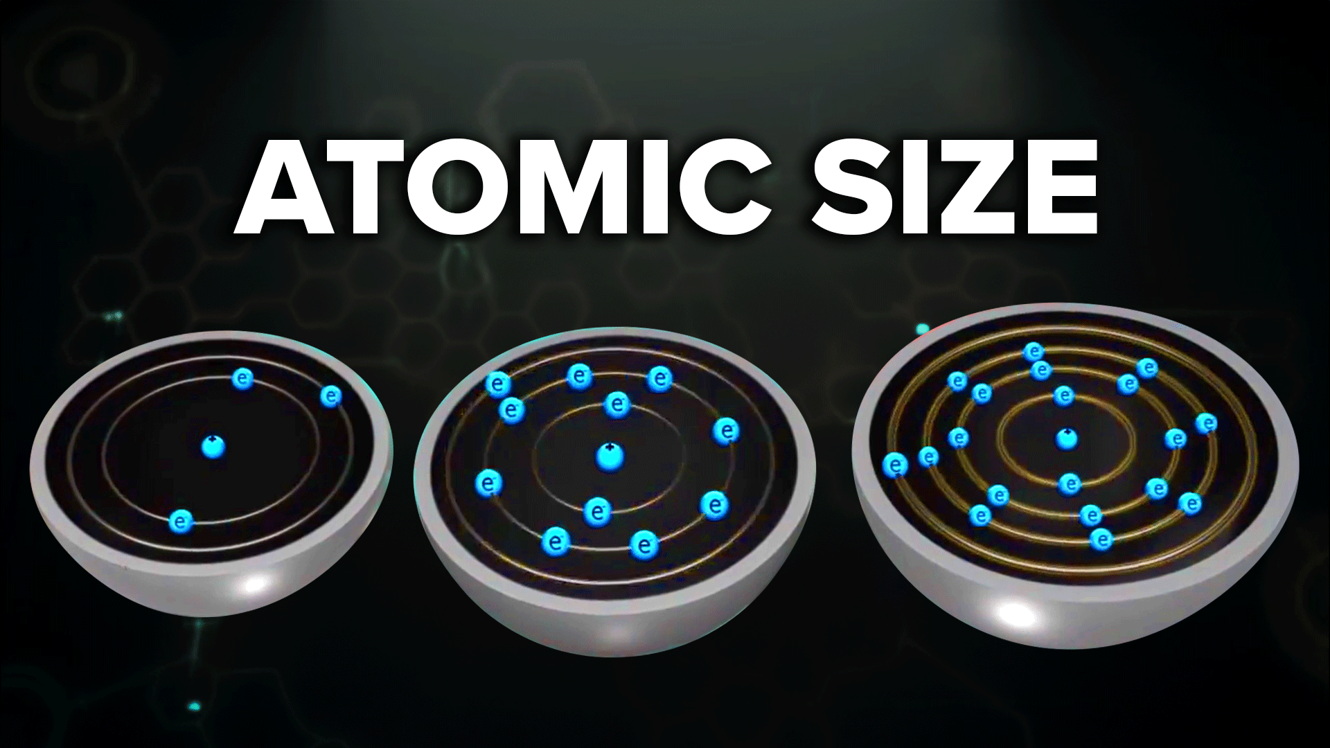 Periodic Classification of Elements | ClickView