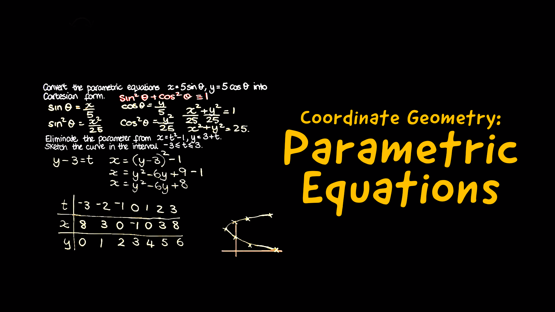 Parametric Equations Video & Resources | ClickView
