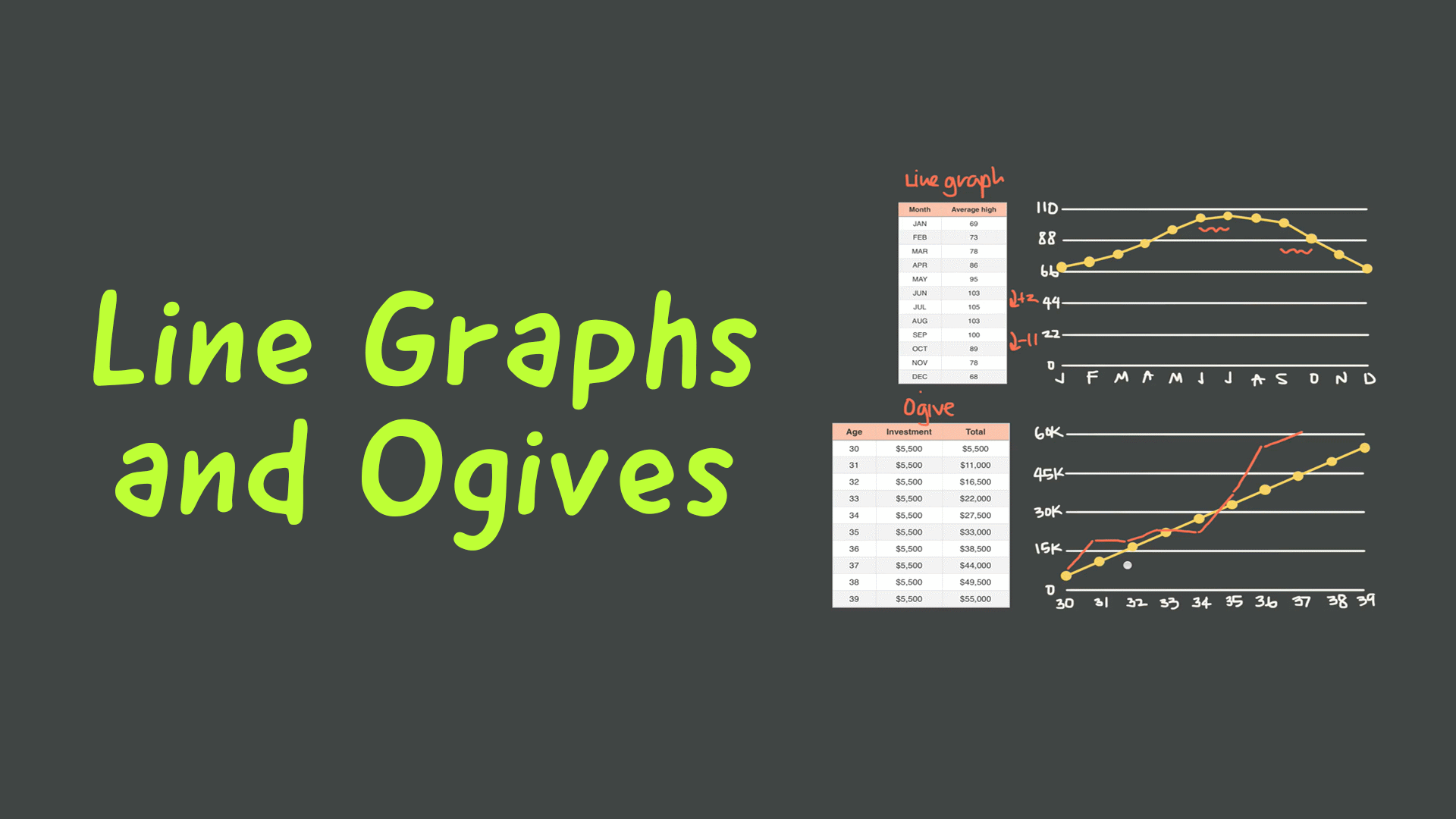 Line Graphs and Ogives Video & Resources | ClickView