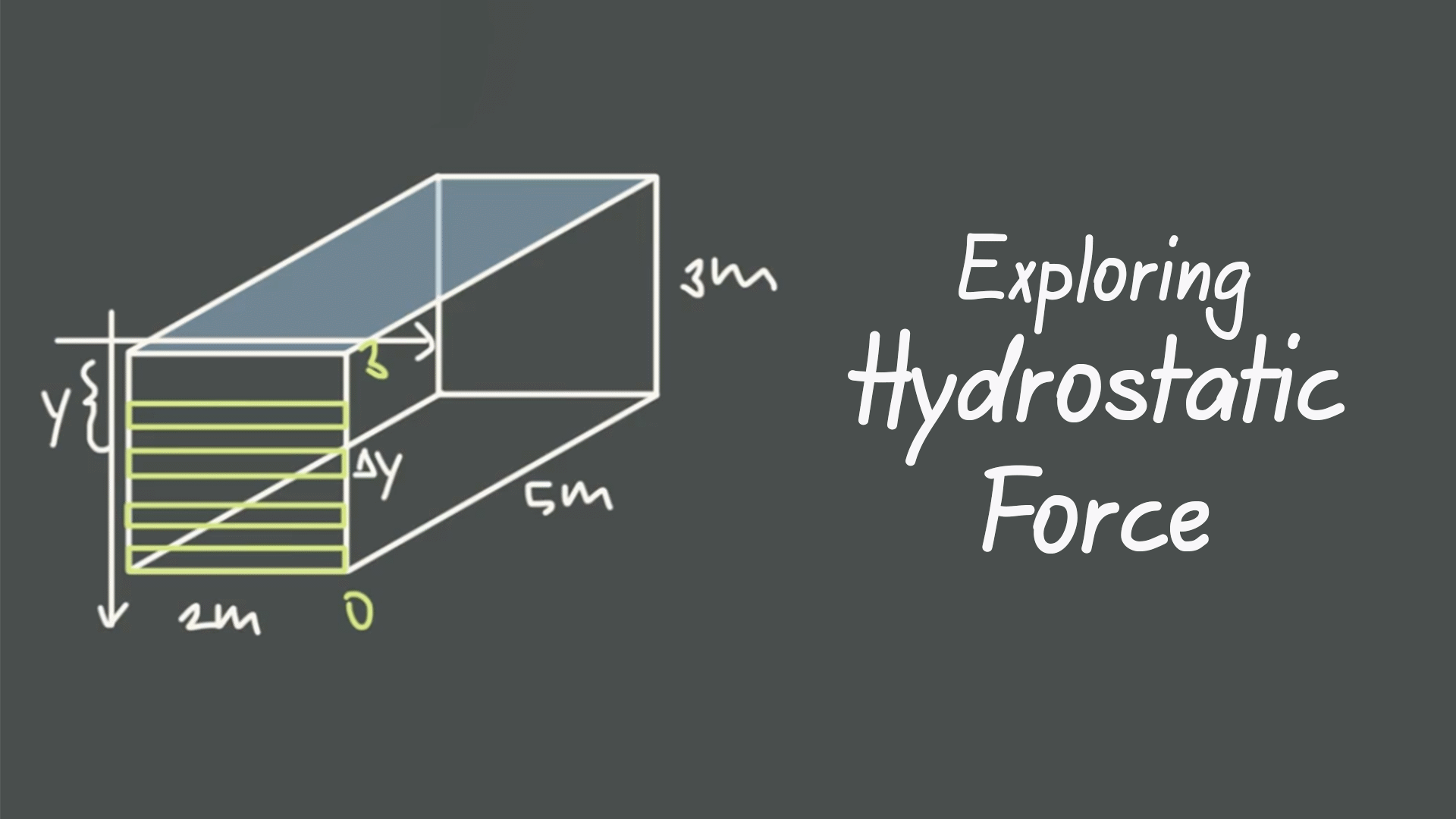 Hydrostatic Force Video & Resources | ClickView
