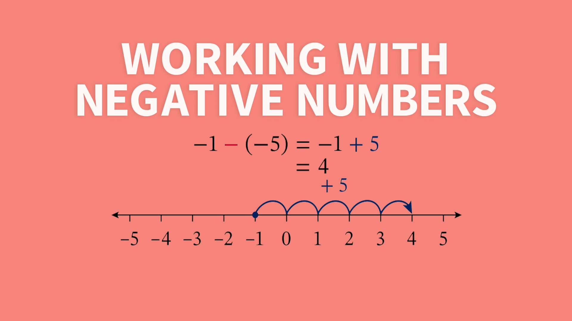 Introduction to Integers and the Cartesian Plane | ClickView