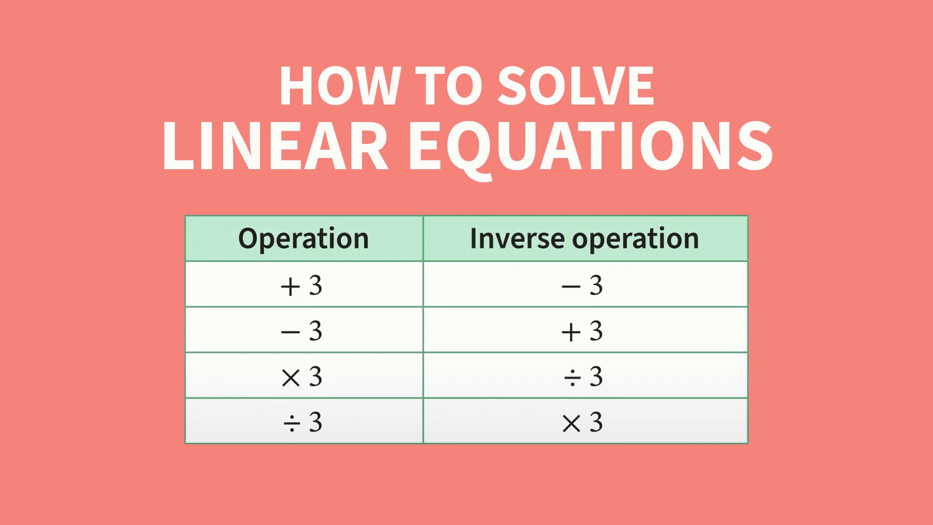 Year 9: Linear Relationships Videos & Resources | ClickView