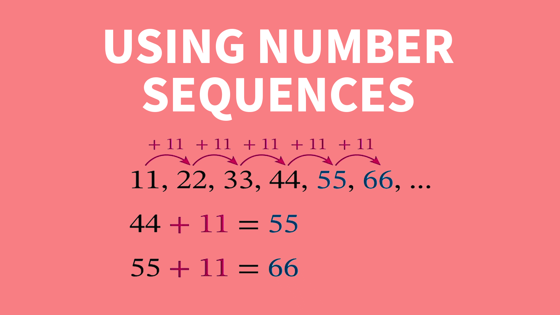 Number Sequences Video & Resources | ClickView