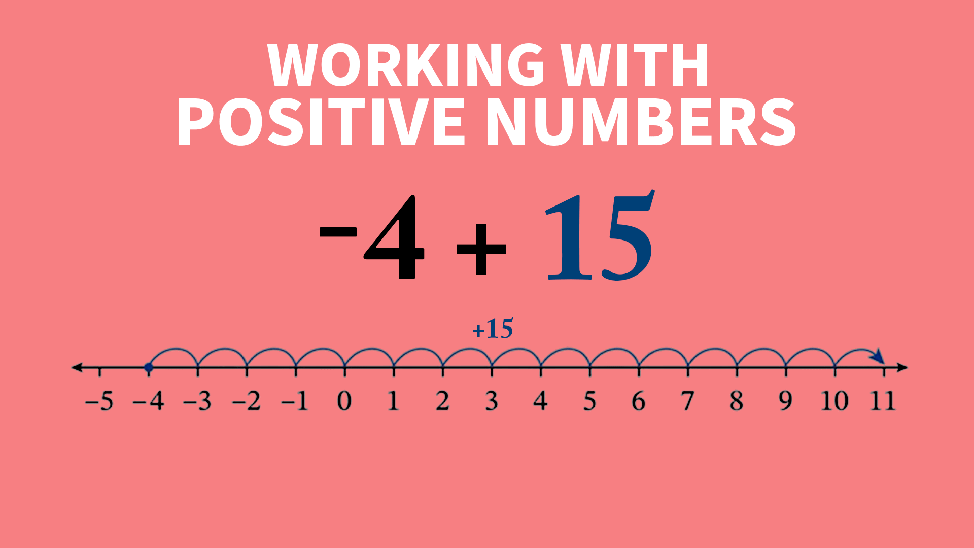 Introduction to Integers and the Cartesian Plane | ClickView
