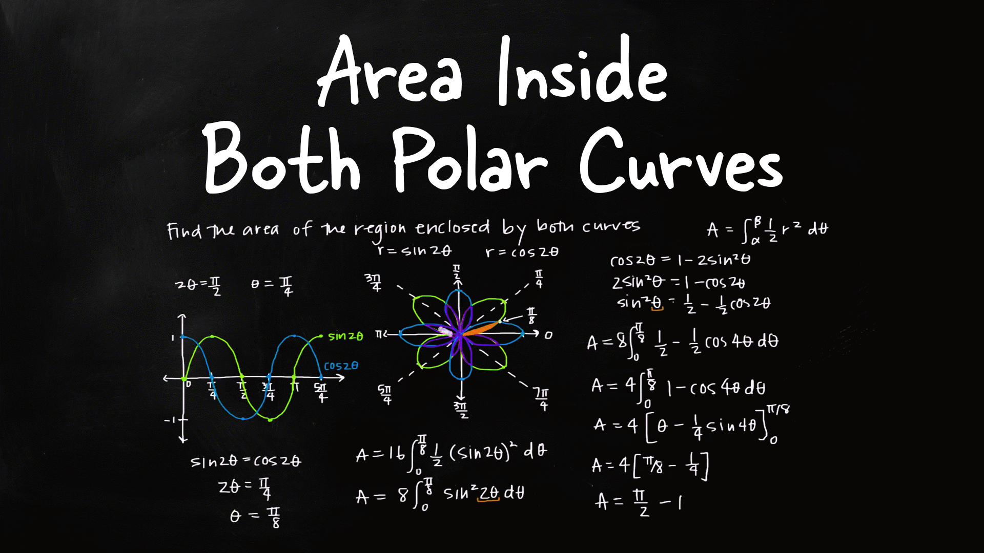 Polar & Parametric: Calculus with Polar Curves | ClickView