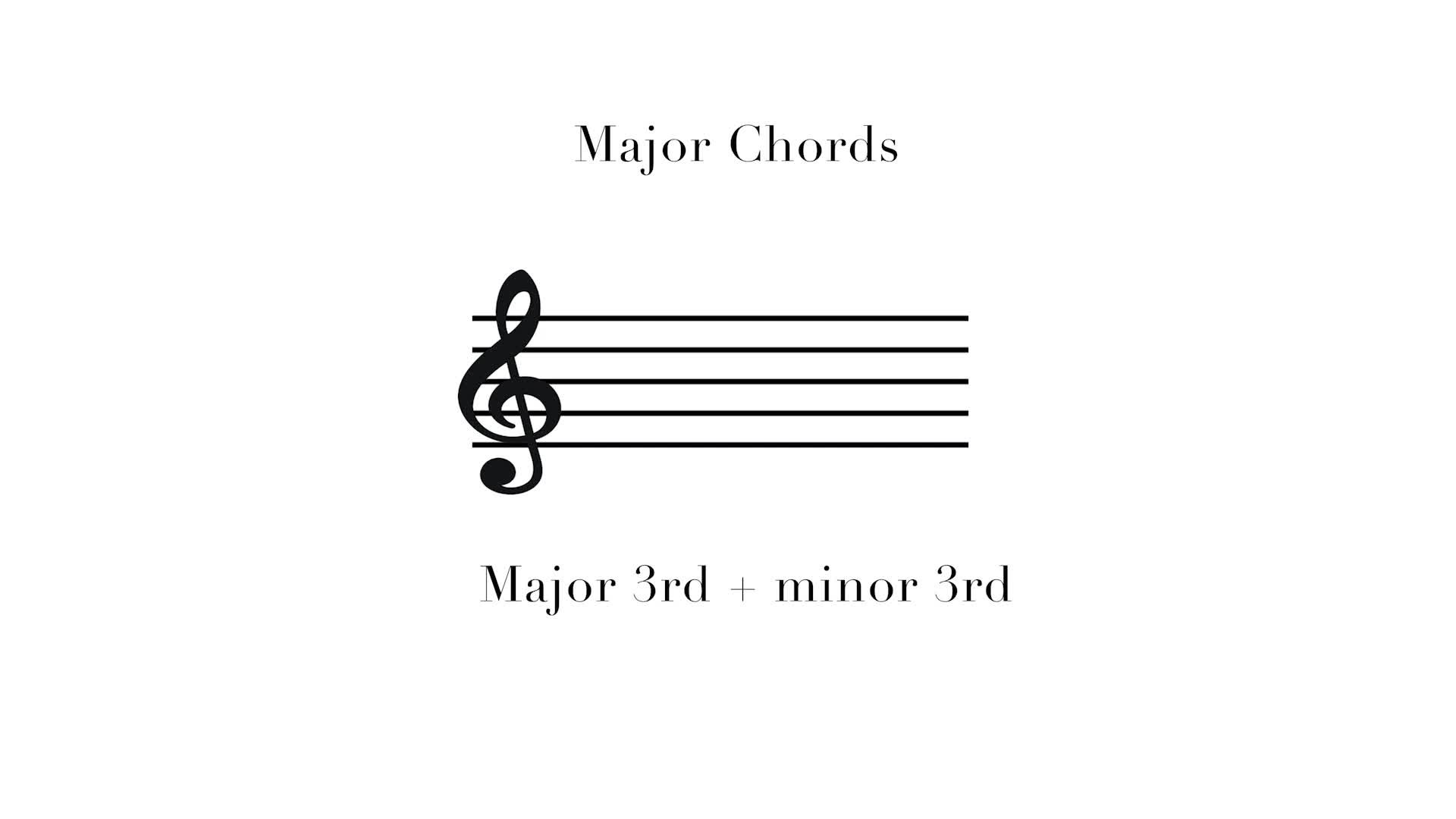 Building Major and Minor Chords Video & Resources | ClickView