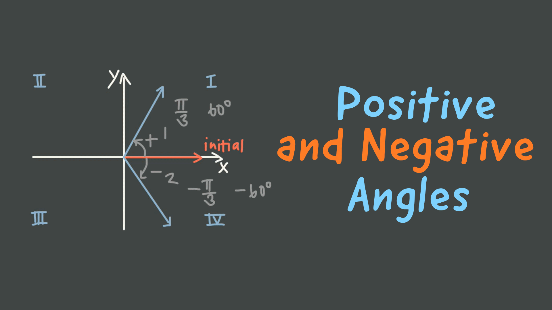 Positive and Negative Angles Video & Resources | ClickView